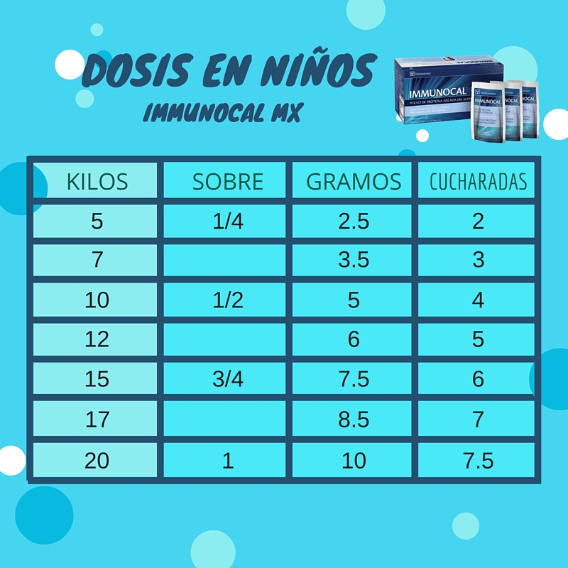 Vitalidad en Red: Niños