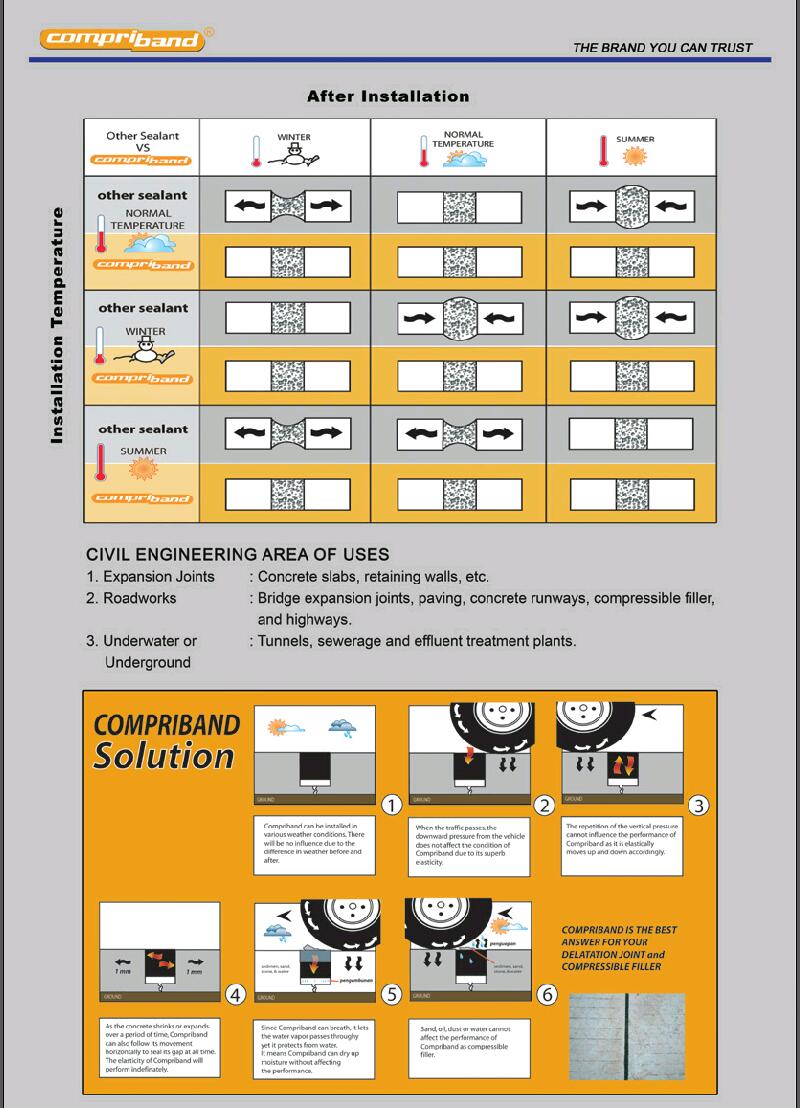 COMPRIBAND EXPANSION JOINT: Brochure