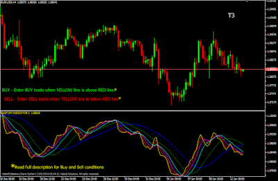 T3 Indicator - Expert Trader