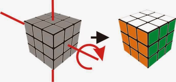 Mengenal Notasi dan Rotasi pada Rubik’s Cube ~ Dosen Galak!
