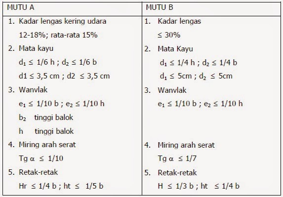 "Civil Engineering": KAYU
