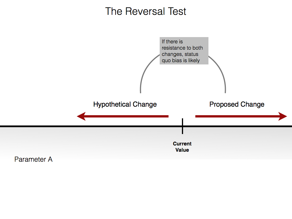 Philosophical Disquisitions: November 2012