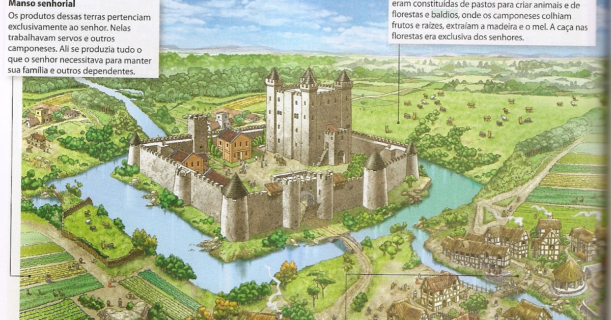 Faxineiros da História: CASTELO MEDIEVAL