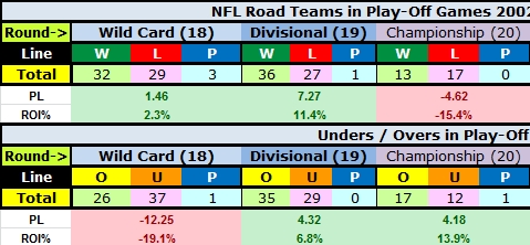 Green All Over: NFL - Fly Bird Teams Fly
