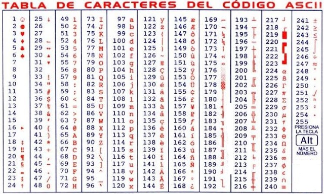 Informatica: Tabla Ascii
