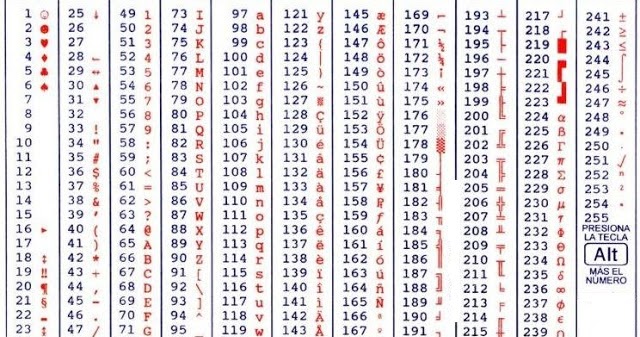 Informatica: Tabla Ascii
