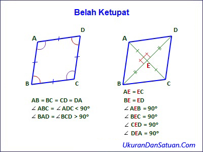 Jenis-Jenis Segi Empat | IngatWebKu