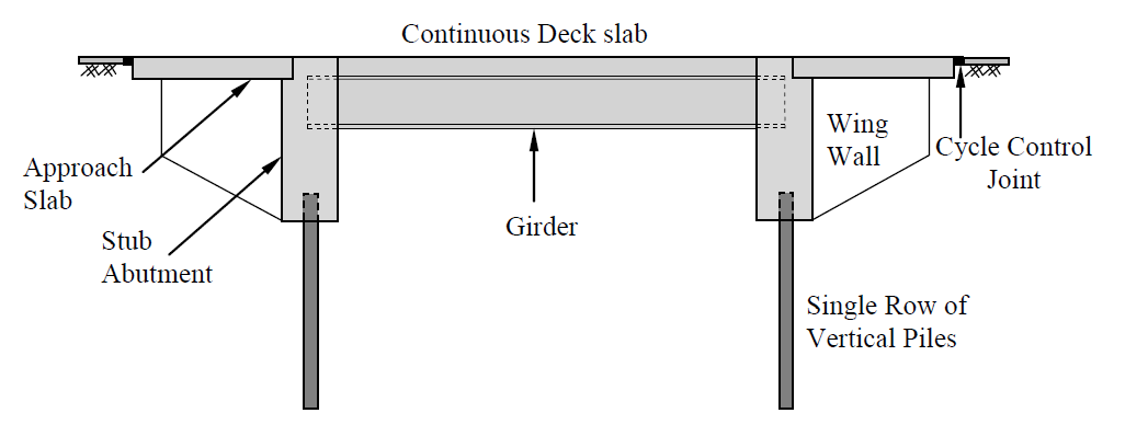 In the design of bridge abutment should we use at-rest, active or ...