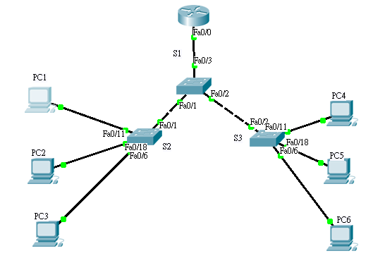 初學者: 基本 VLAN 設定