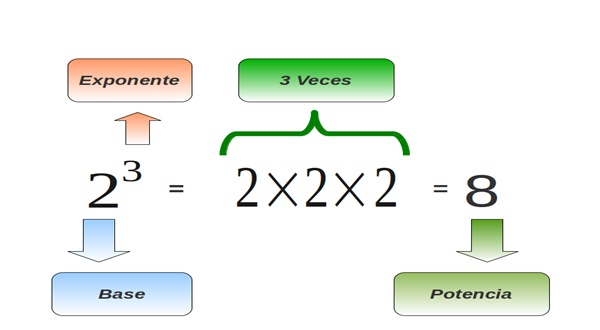Actividad-Potencias de números enteros(1ra Parte). - Matemática Serie 23