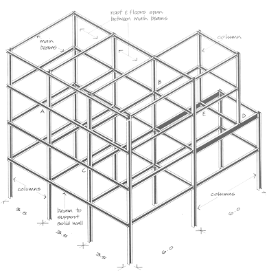 Struktur Rangka Baja ~ INFO TEKNIK SIPIL