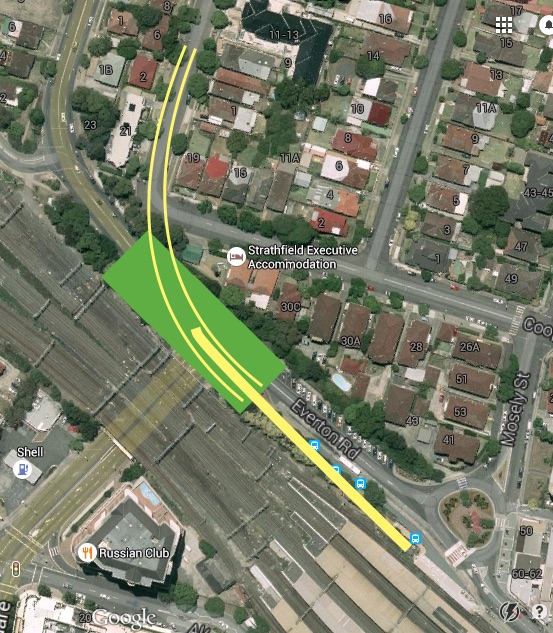 Sydney Infrastructure and Property Analysis: Olympic Corridor part 1 ...