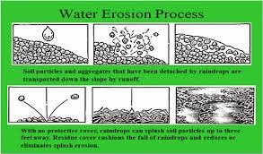 PENGERTIAN, JENIS DAN TAHAPAN-TAHAPAN EROSI - librarian.id