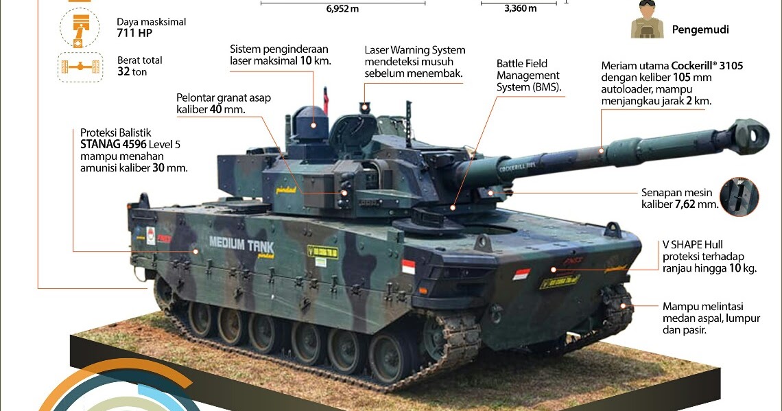 Garuda Militer: ♞ Medium Tank Pindad
