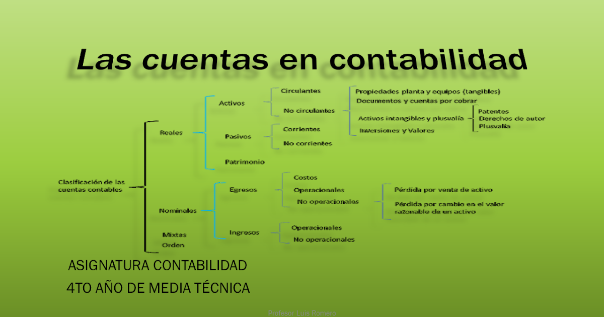 Profesor Luis Romero: Las cuentas en contabilidad