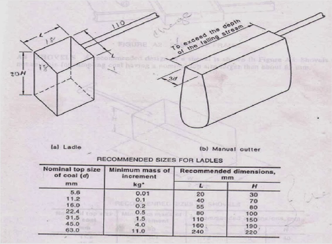 SAMPLING BATUBARA - ZODIZED