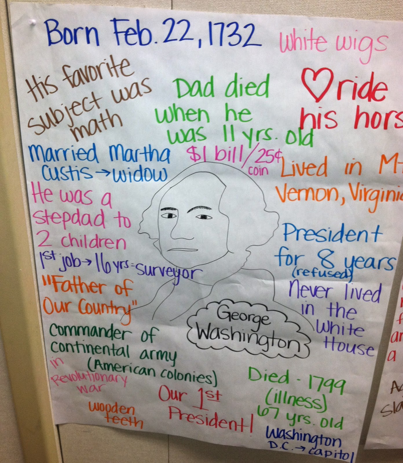 Loving 2nd Grade: Anchor Charts