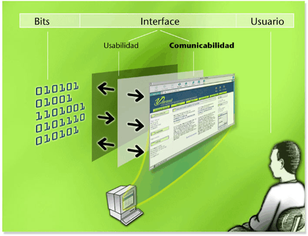 Bibliomática: Tema 9: Interfaz Humano - Computador