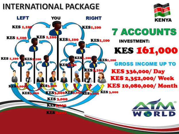 AIM WORLD INTERNATIONAL: AIM GLOBAL KENYA