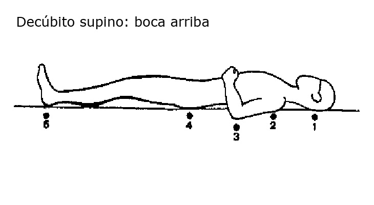 1º año enfermeria USC: POSICIONES MÁS ADECUADAS
