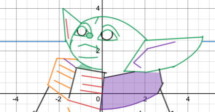 eat play math: Conic Sections Projects using Desmos 2019 for Algebra 2 Honors or Pre-Calculus