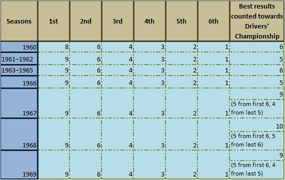 Formula 1 Blog : Thoughts of an Enthusiast