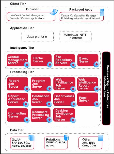 CBO Cheat Sheet: Architecture Model in XIR2