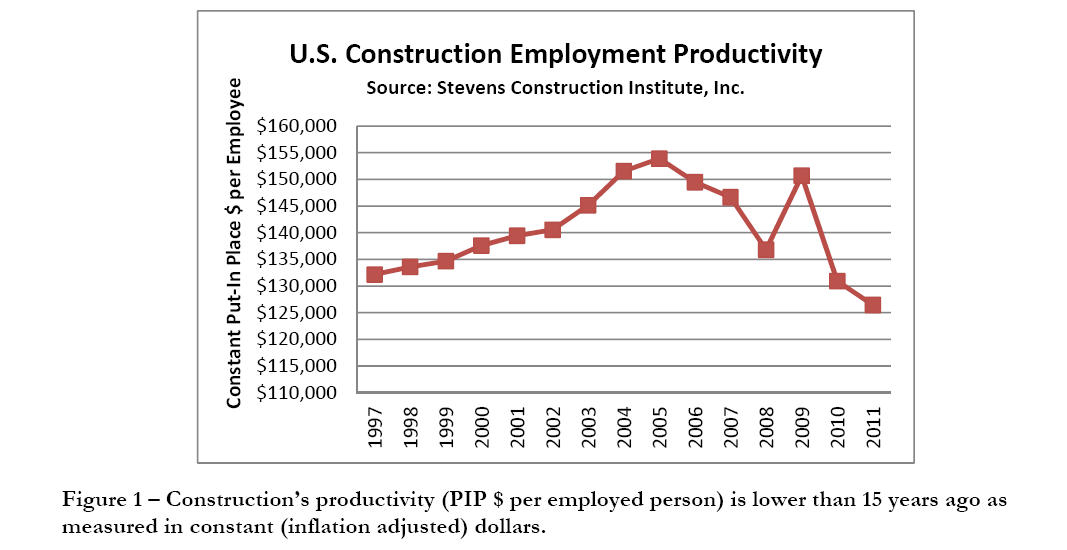 IDEAbuilder: Declining productiving in the construction industry?