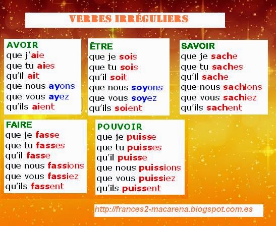 Les irrégularités du subjonctif:Apprendre à parler en français Cours et ...