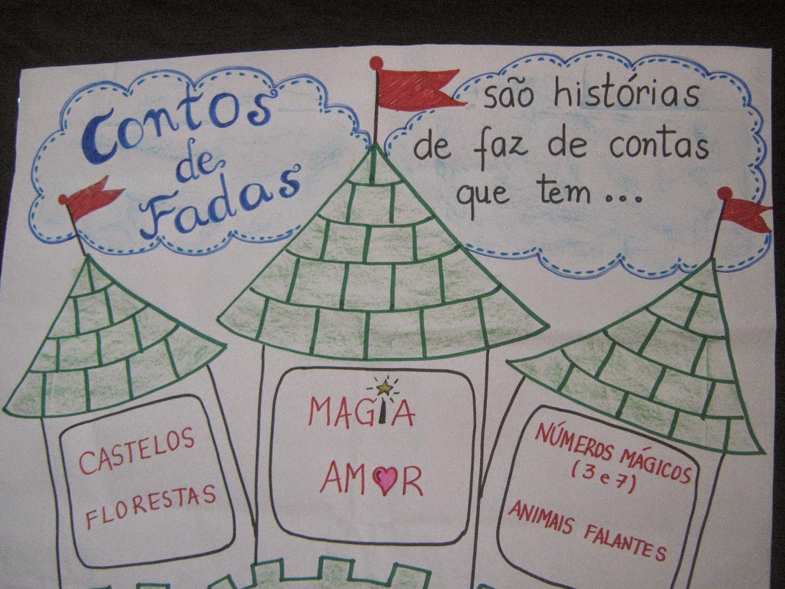 Diário de uma professora novata oficial: Projeto Contos de Fadas - Parte 1