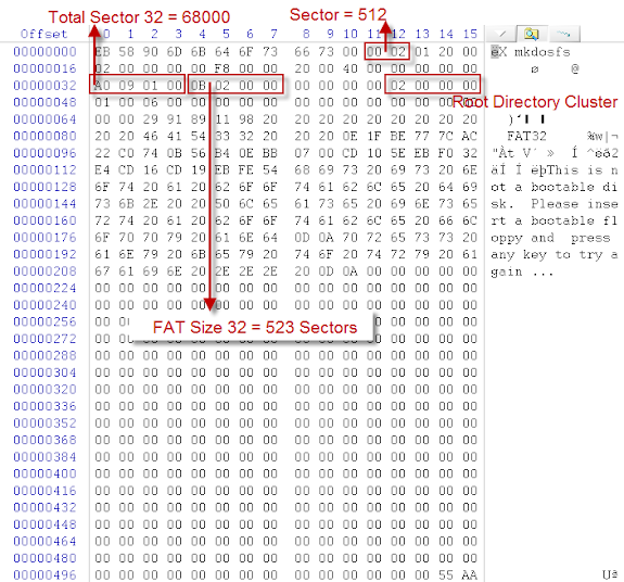 Archaeological Dig for Digital Forensics: File System Geography - FAT32