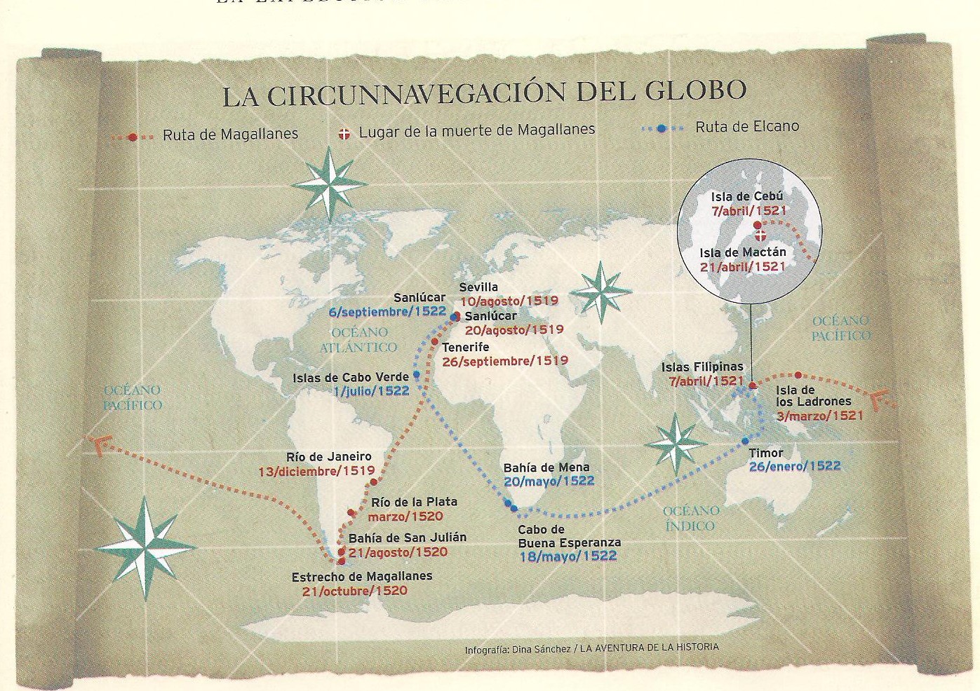 HISTORIA 4º ESO : 500 AÑOS EXPEDICIÓN DE MAGALLANES-ELCANO (1519-1522)