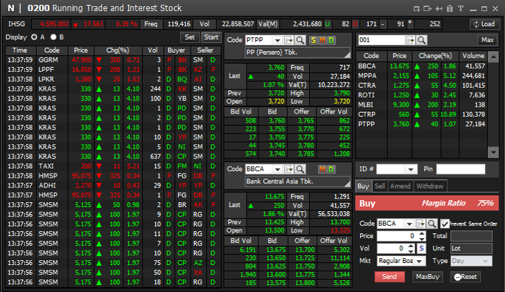 Platform Trading Unggulan Mirae Sekuritas analisaku.com tutorial buka ...