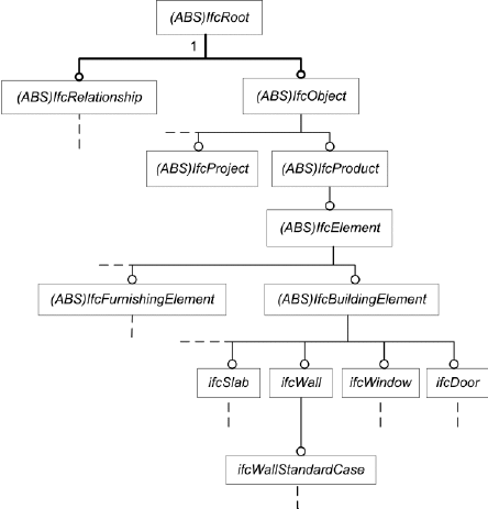 Các Phiên Bản IFC- Lịch sử hình thành, và các phần mềm được cấp chứng ...