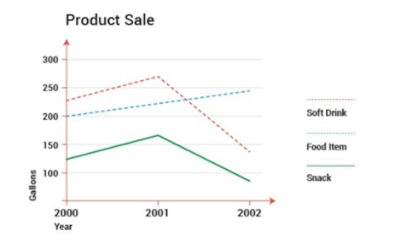 PTE Describe Image: PTE Describe Image Practice