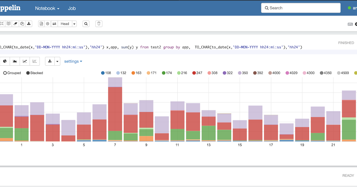 Database Systems: Chart your SQL direct with Apache Zeppelin Notebook