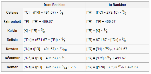 Social Evolutions A Portal Information Blog: 7 temperature scale that ...