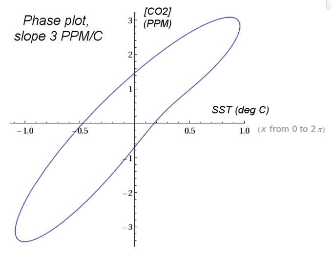Science is not about certainty | Climate Etc.