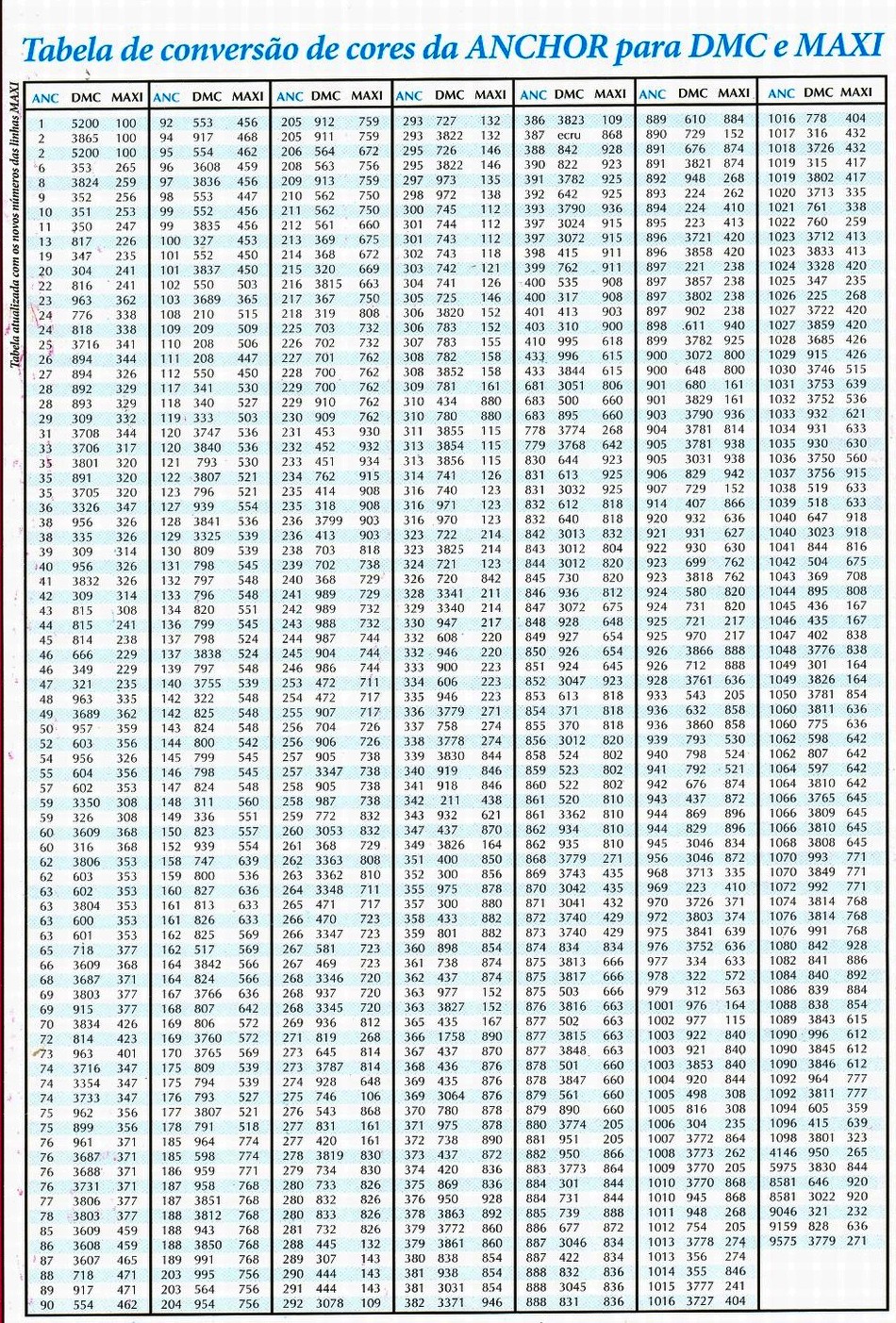 ANCHOR -> DMC 1/5 | Table de conversion fils broderie | Pinterest | Anchors