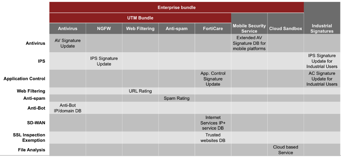 Seguridad de la Información | Redes por David Romero Trejo