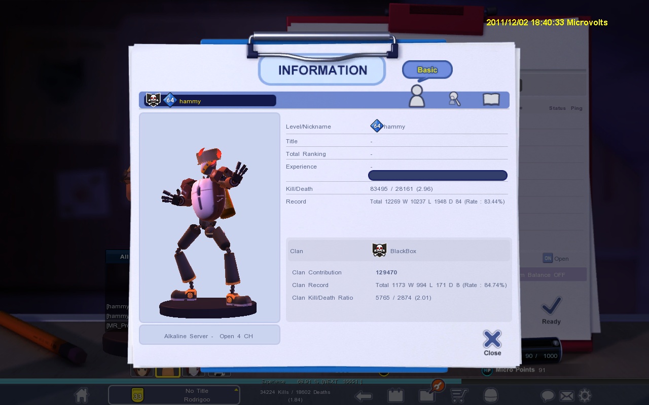 Mundo-Microvolts: TOP PLAYERS