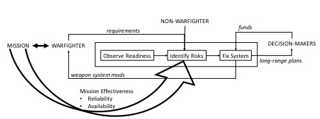 Weapon System Sustainment: Chapter 1 Introduction to the Model