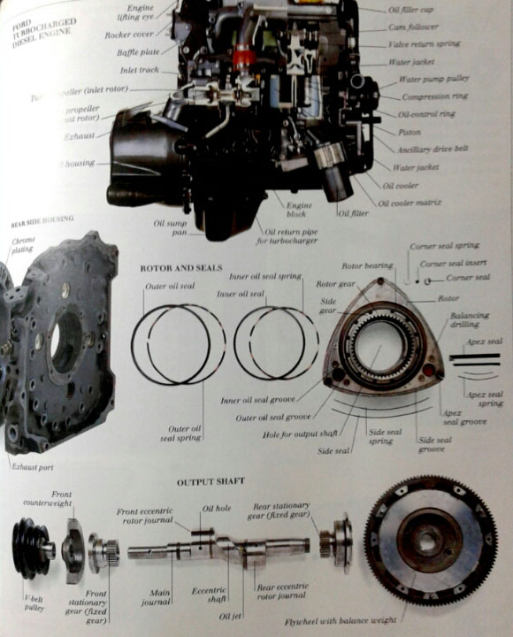 Alternative Car Engines Anatomy | Engines Anatomy