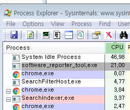 餘裕堂全書(여유당전서) : Utilize Me, 2002: 구글 크롬 웹브라우저의 Software reporter tool 이 CPU를 잡아먹을 때