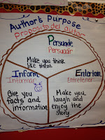 2nd Adventures: Reading Anchor Charts :)