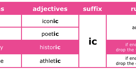 Mrs. Ramos | English 4 AP (A): Monday
