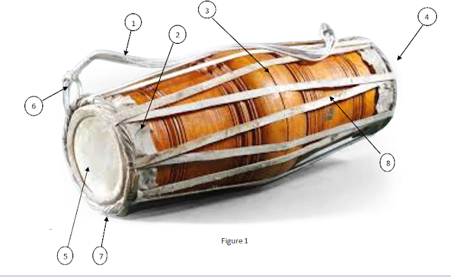 Introduction Of Drum (Learning tool)