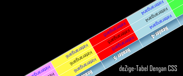 Cara > Modifikasi Kolom Tabel Warna-Warni Dengan CSS Pada Table