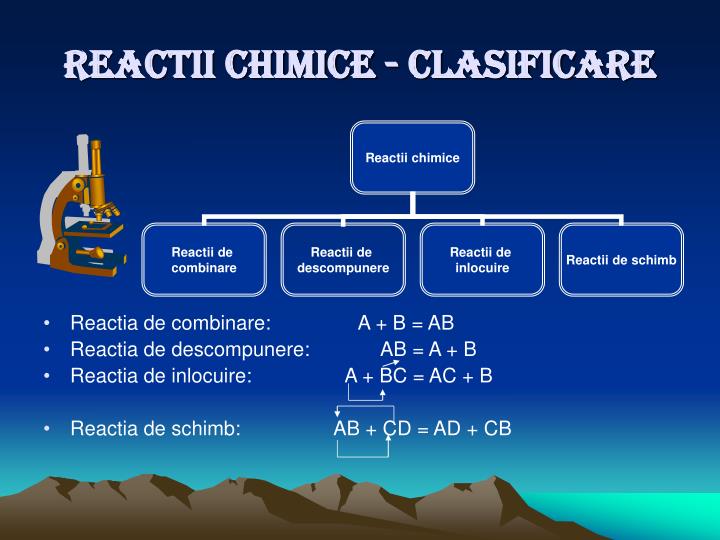 Reacții chimice