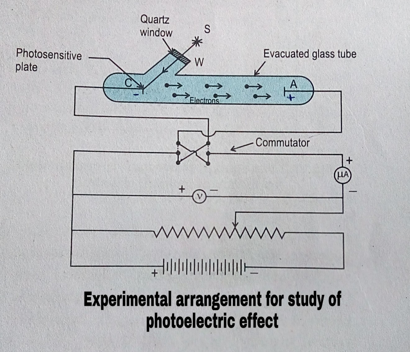 Photoelectric effects